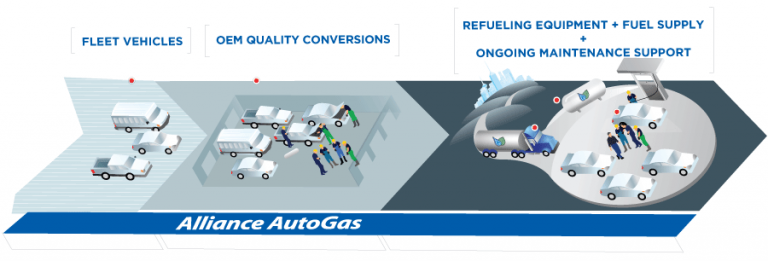 Autogas Conversion - Alliance AutoGas